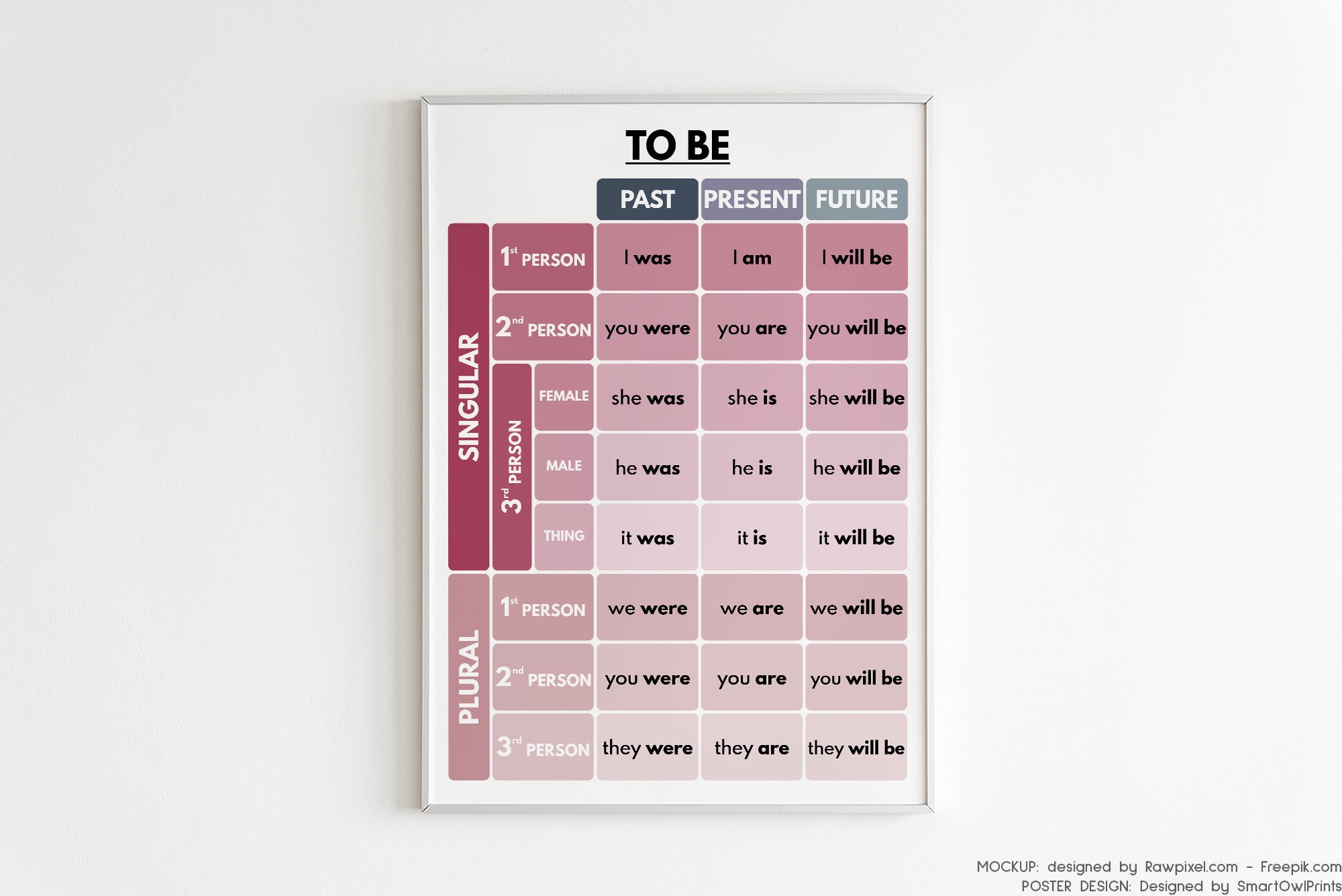 VERBOS EN INGLÉS: Conjunto de 8 carteles idioma inglés - Etsy México