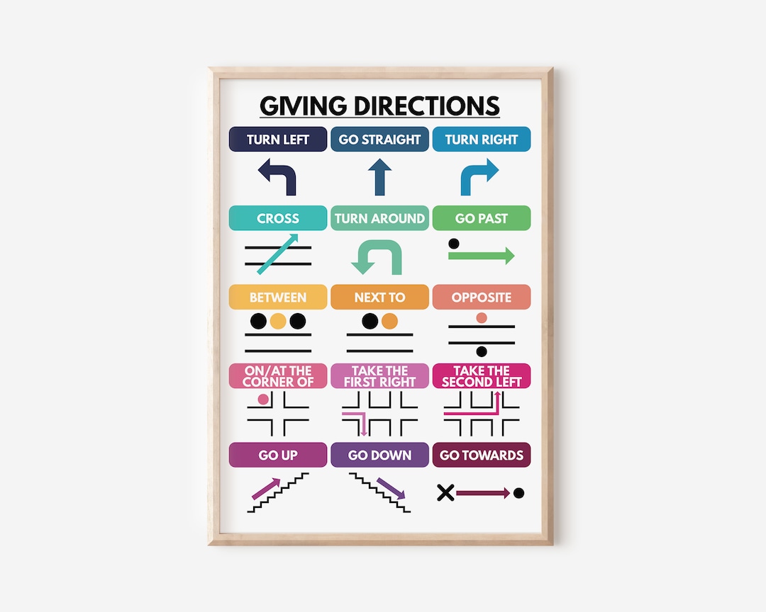 GIVING DIRECTIONS POSTER, Vocabulary Chart for Homeschool, English ...