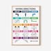 GIVING DIRECTIONS POSTER, Vocabulary Chart for Homeschool, English ...