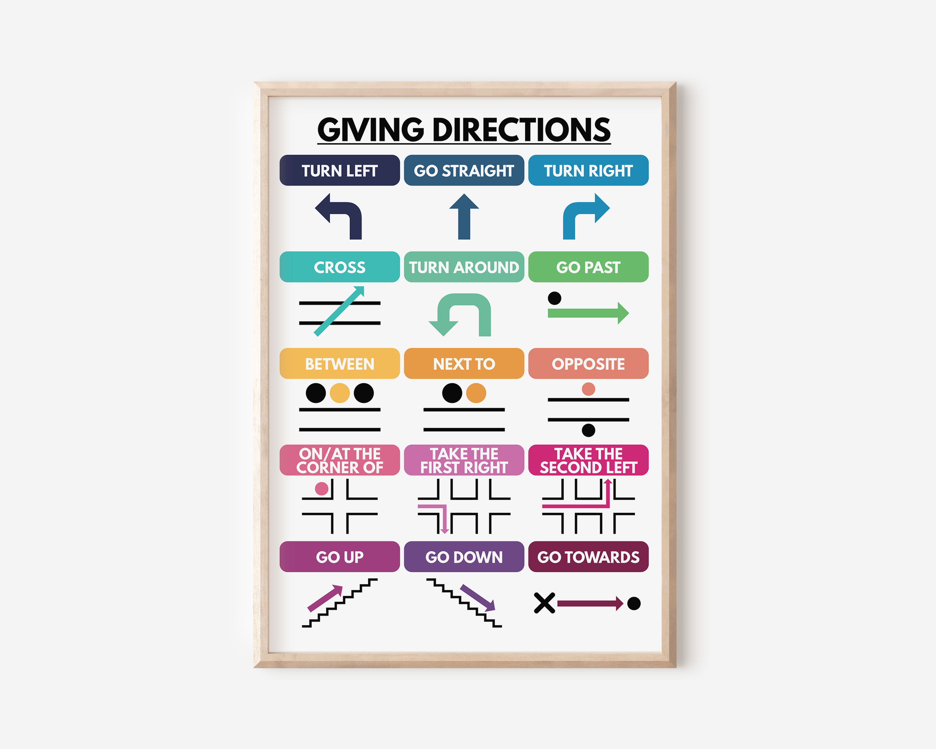 GIVING DIRECTIONS POSTER, Vocabulary Chart for Homeschool, English ...