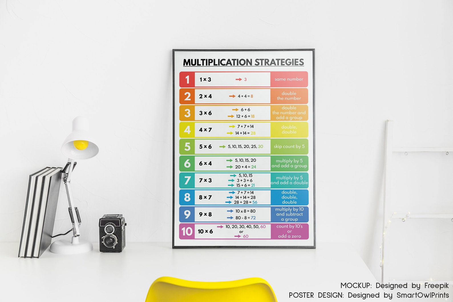 MULTIPLICATION STRATEGIES poster print Educational poster | Etsy