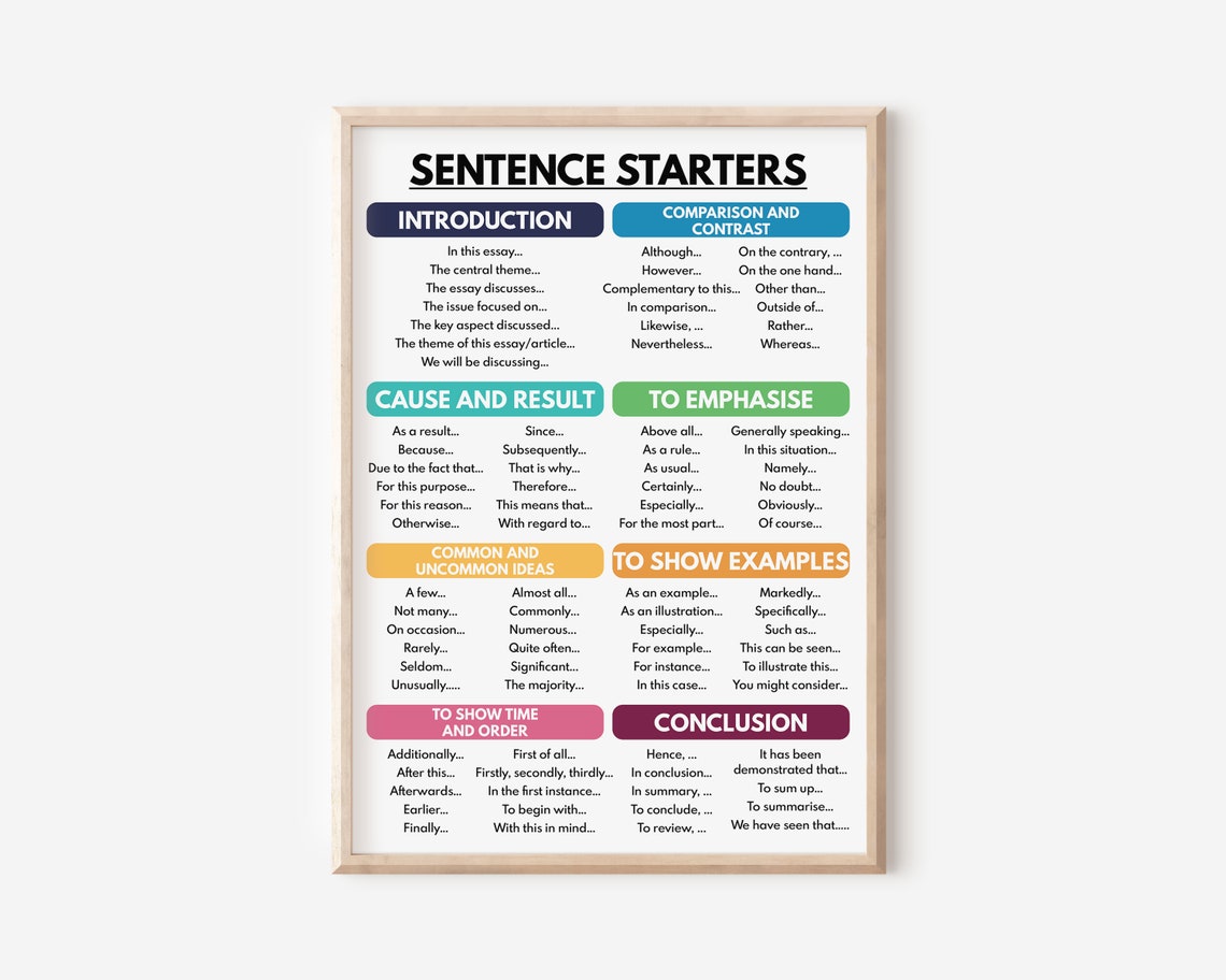 SENTENCE STARTERS POSTER, How to Write an Essay, Homeschool, English ...