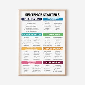 SENTENCE STARTERS POSTER, How to Write an Essay, Homeschool, English ...