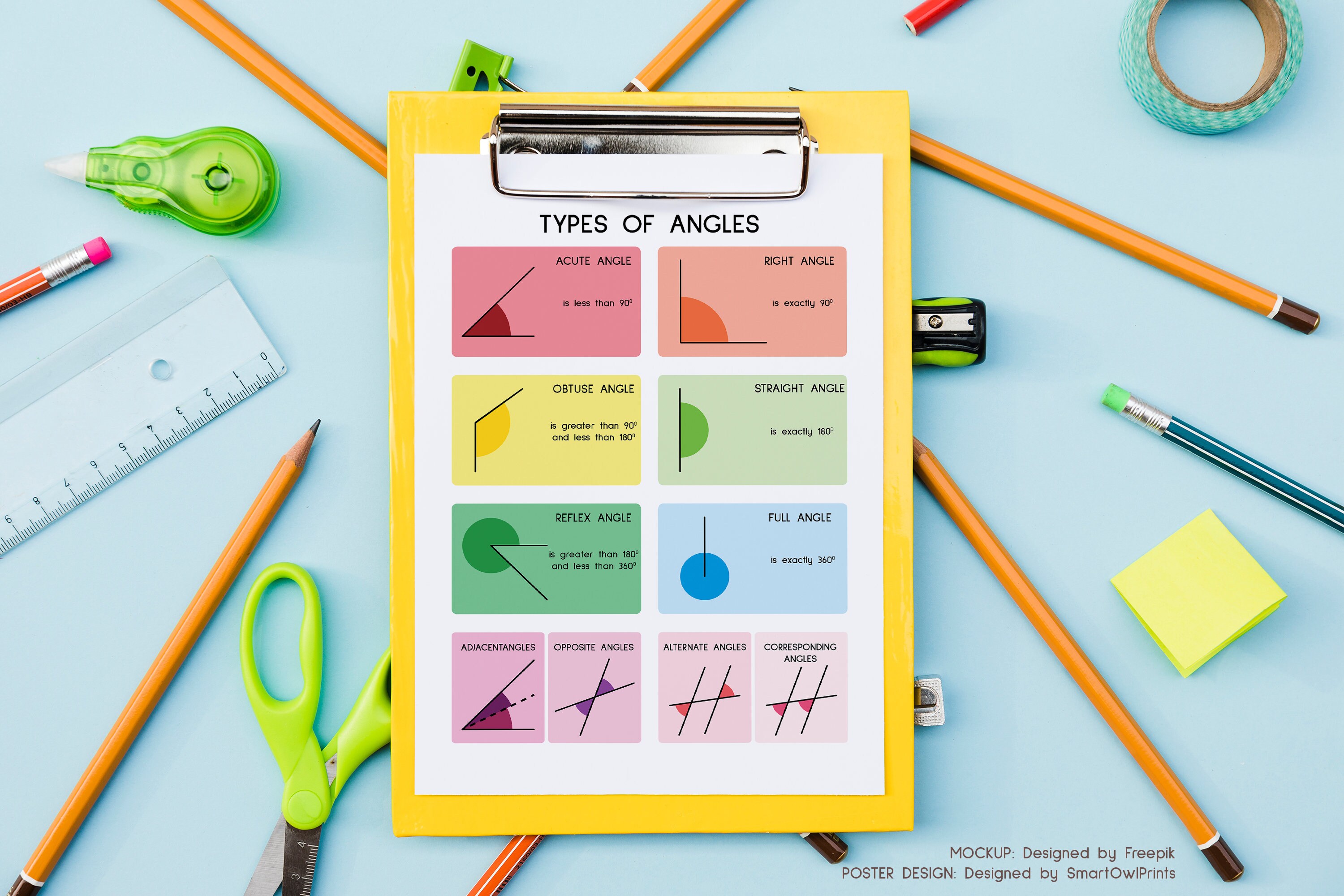 TYPES OF ANGLES Geometry Educational Poster Mathclassroom - Etsy