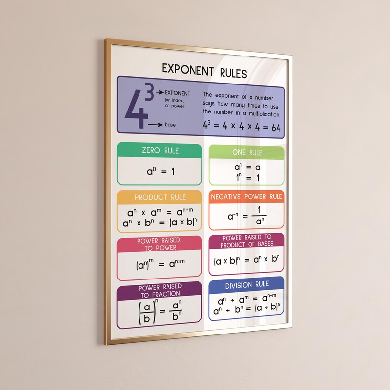 EXPONENT RULES POSTER, Educational Print, Math Rules Poster, Math ...