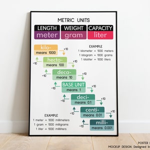 METRIC UNITS POSTER, Educational Posters, Conversion Chart, Classroom ...