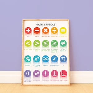 MATH SYMBOLS POSTER, Educational Poster, Numeracy, Symbols, Math ...