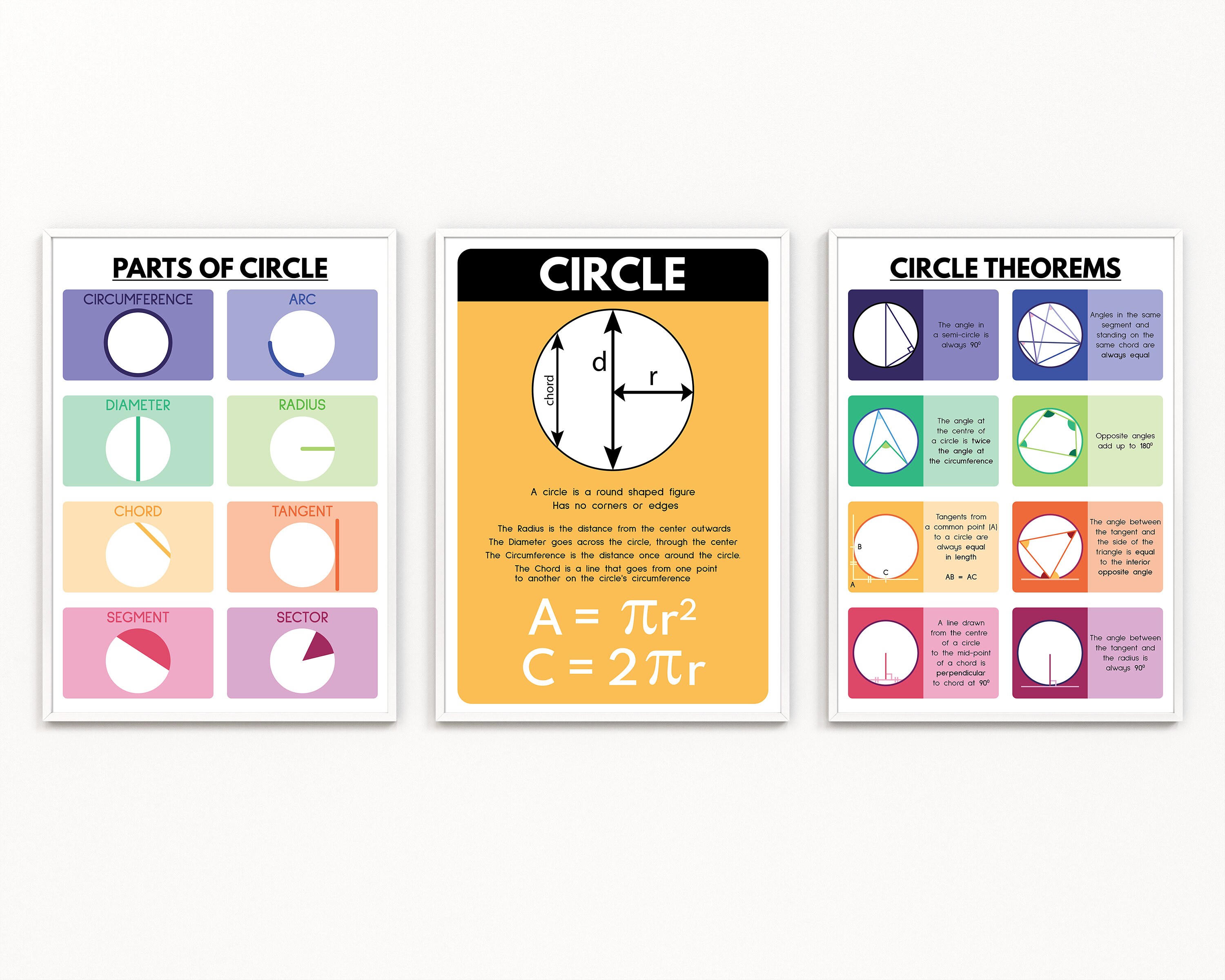 CIRCLE - Set of 3 Posters: Parts of a Circle, Circle Formulas, Circle ...