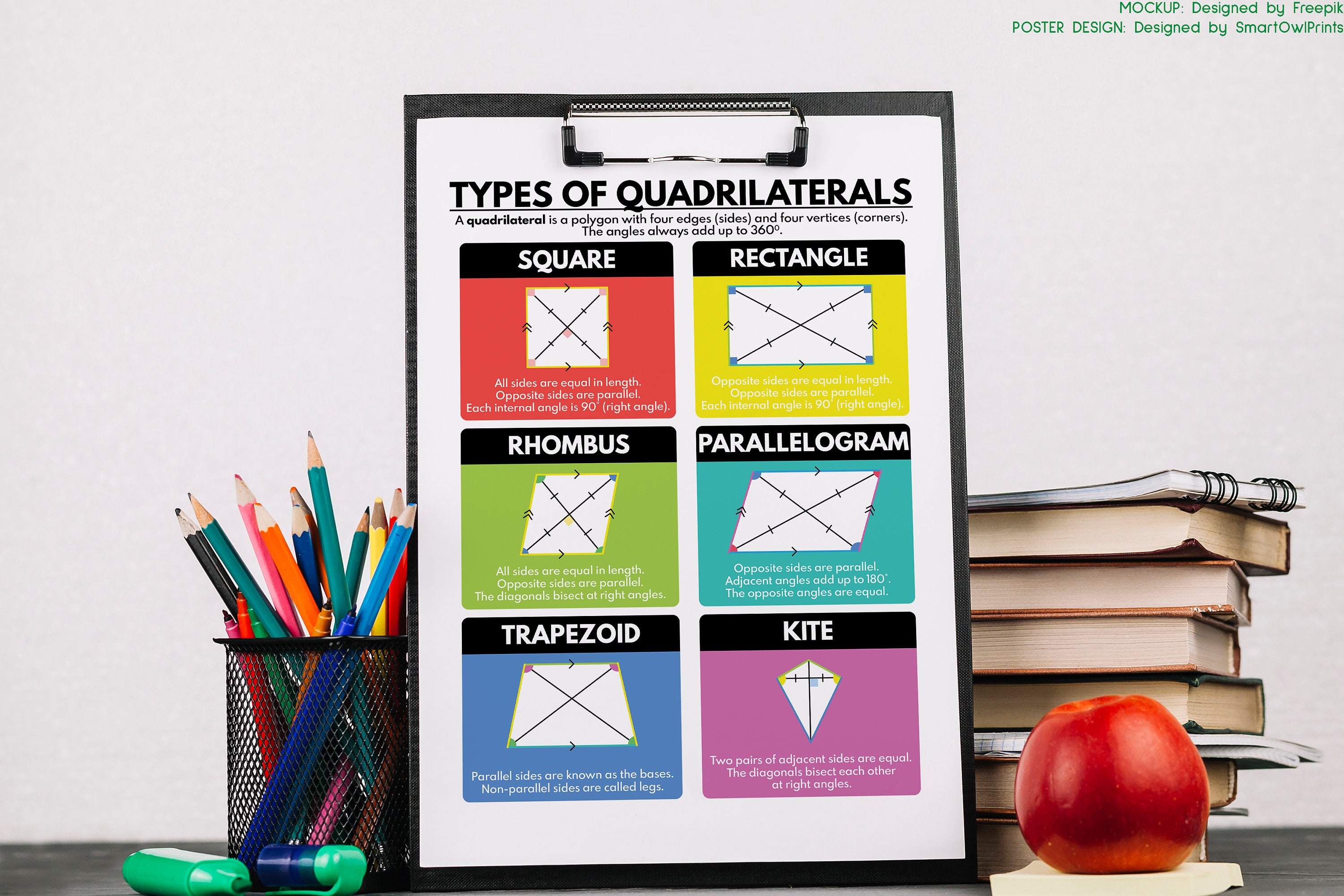 TYPES OF QUADRILATERALS, Geometry, Geometric Shapes, Educational Poster ...