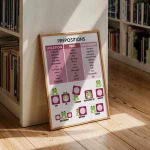 PREPOSITIONS Poster, English Grammar, Parts of Speech, Grammar Anchor ...
