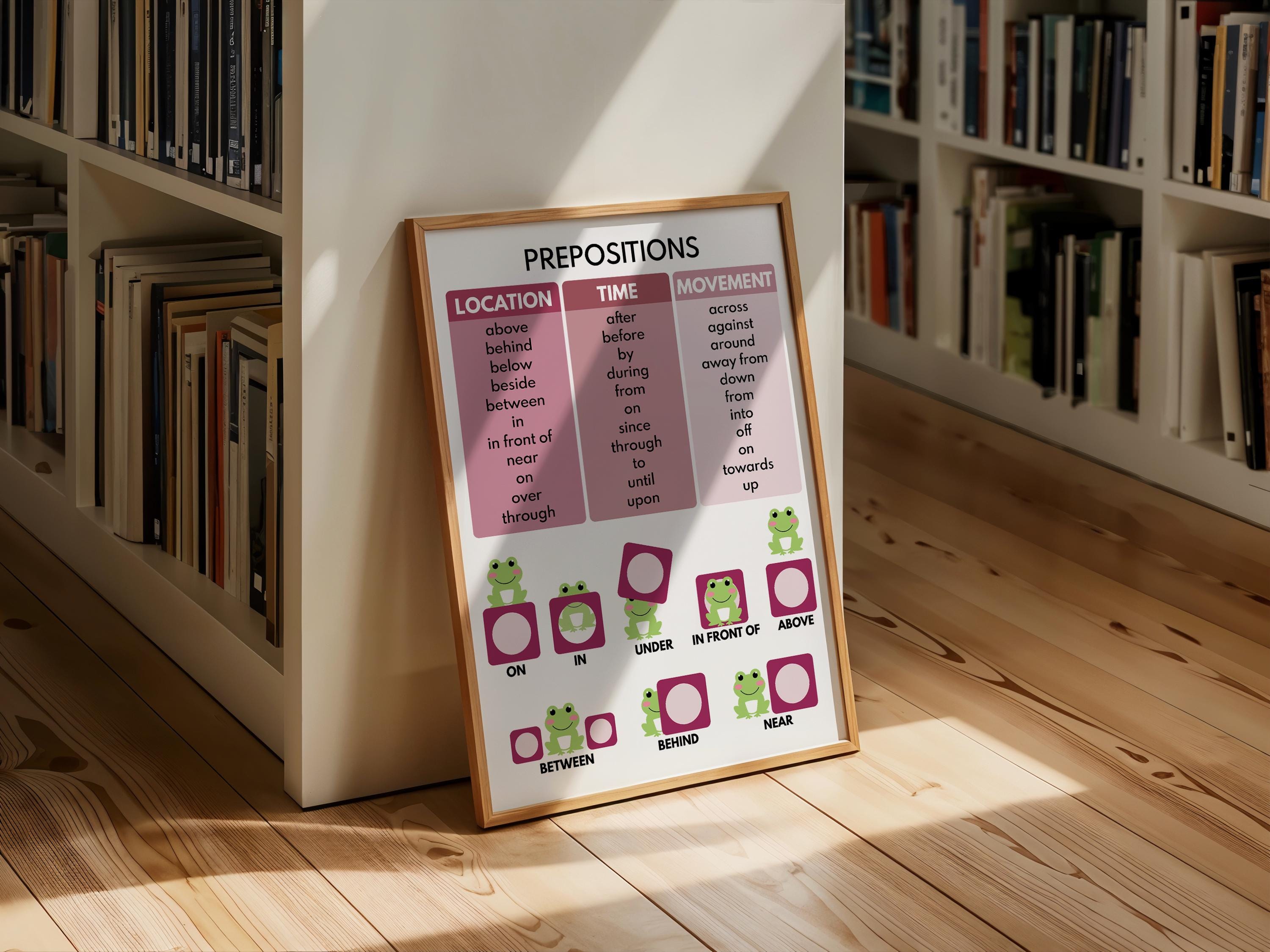 PREPOSITIONS Poster, English Grammar, Parts of Speech, Grammar Anchor ...