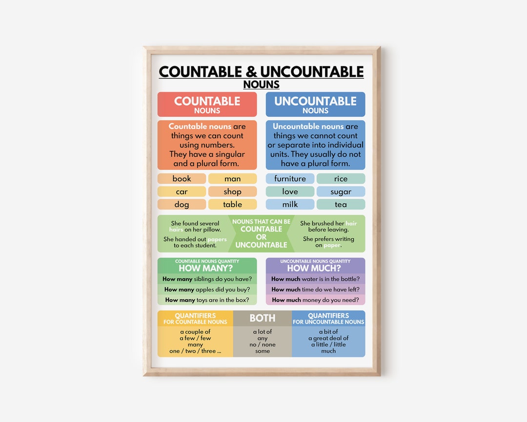 COUNTABLE and UNCOUNTABLE NOUNS, Grammar Explanation, Classroom Wall ...