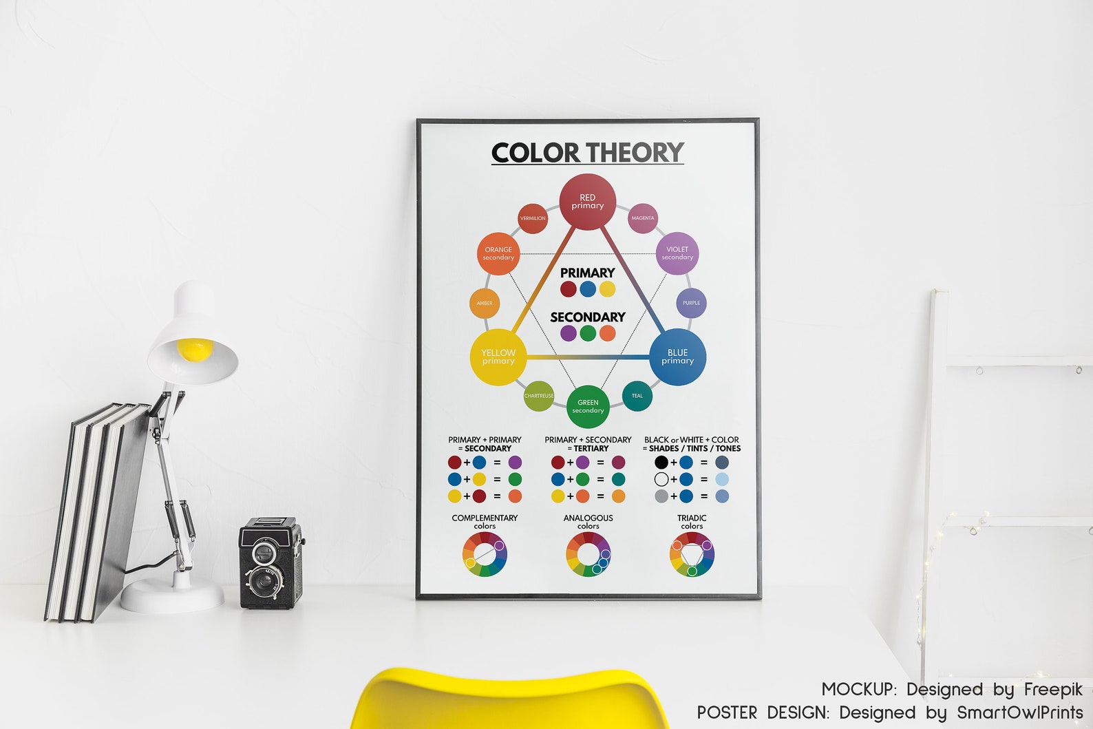COLOR THEORY SET Four Poster Color Wheel Educational | Etsy