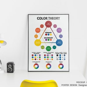 COLOR THEORY SET Four Poster, Color Wheel, Educational Poster, Math ...