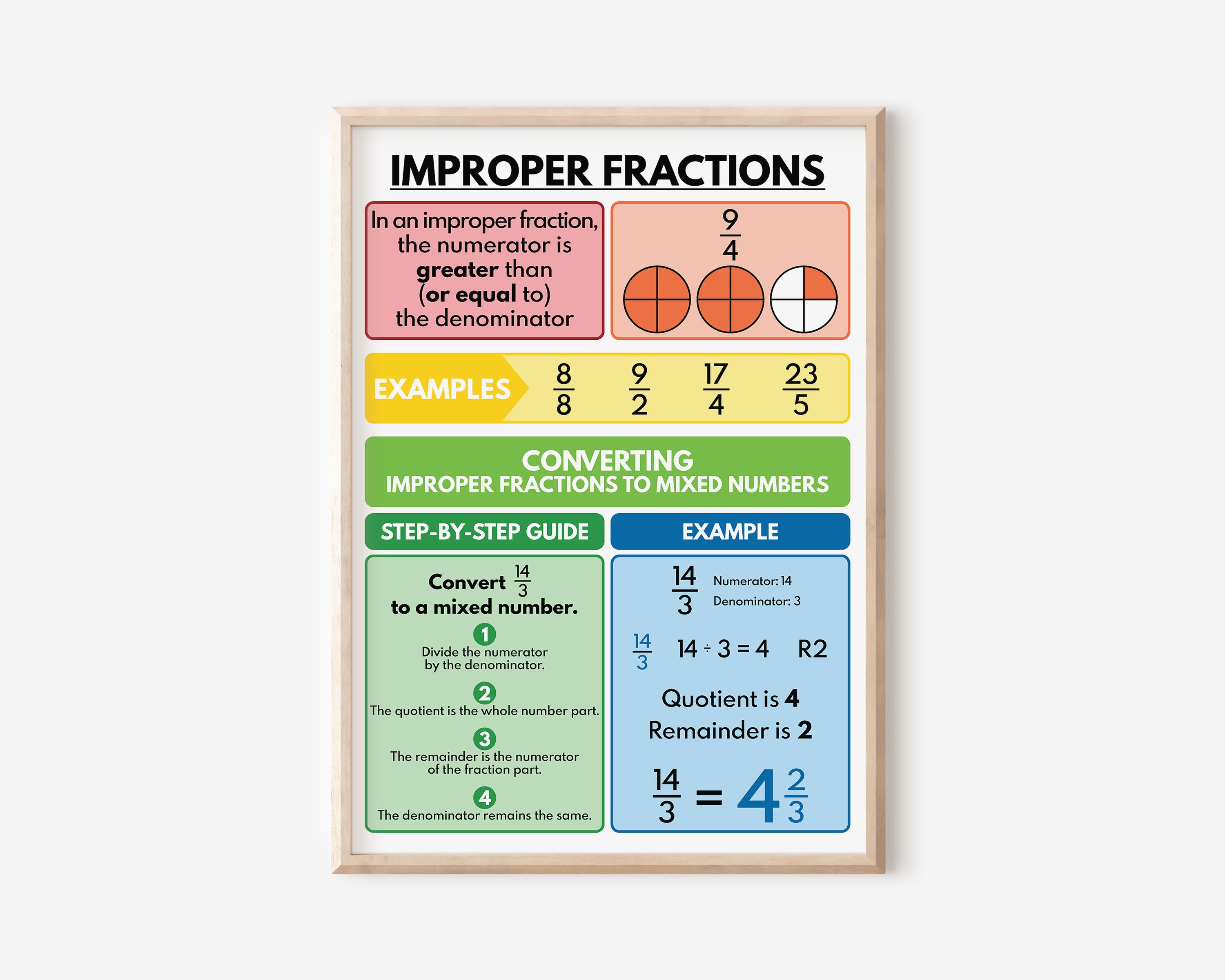 FRACTIONS Mixed Numbers and Improper Fractions Set of 2 Posters ...