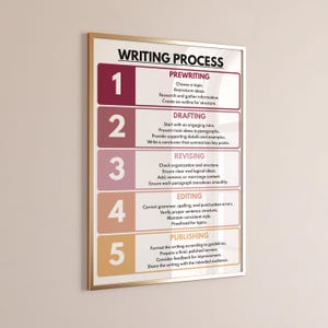 WRITING PROCESS POSTER, How to Write, 5 Stages of Writing, Step-by-step ...