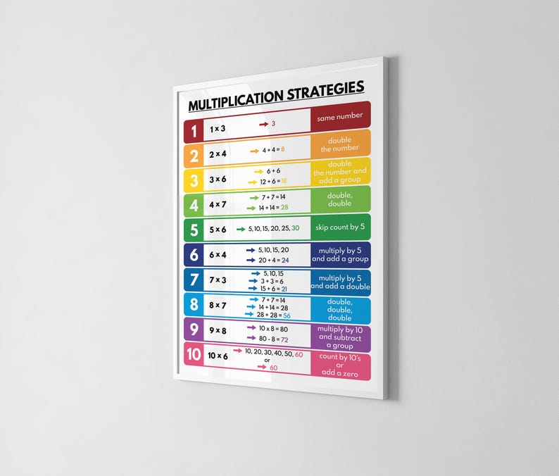 DIVISION STRATEGIES POSTER, Divisibility Rules, Educational Poster for ...