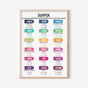 PREFIX and SUFFIX Poster, English Grammar Chart for Homeschool, English ...
