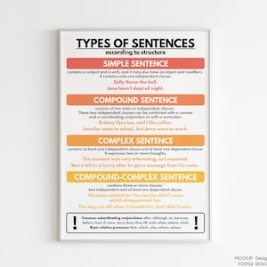 TYPES OF SENTENCES According to Structure, Chart for Homeschool ...