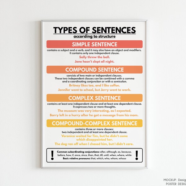 Educational Poster - Etsy