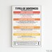 TYPES OF SENTENCES According to Structure, Chart for Homeschool ...