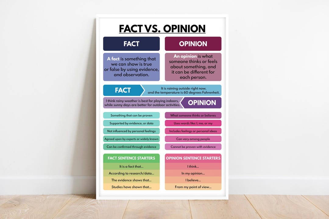 Fact Vs Opinion Poster: Classroom Educational Print (digital Download ...