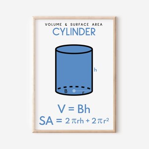 VOLUME and SURFACE AREA Formulas Posters Set, Geometry, 3D Shapes ...
