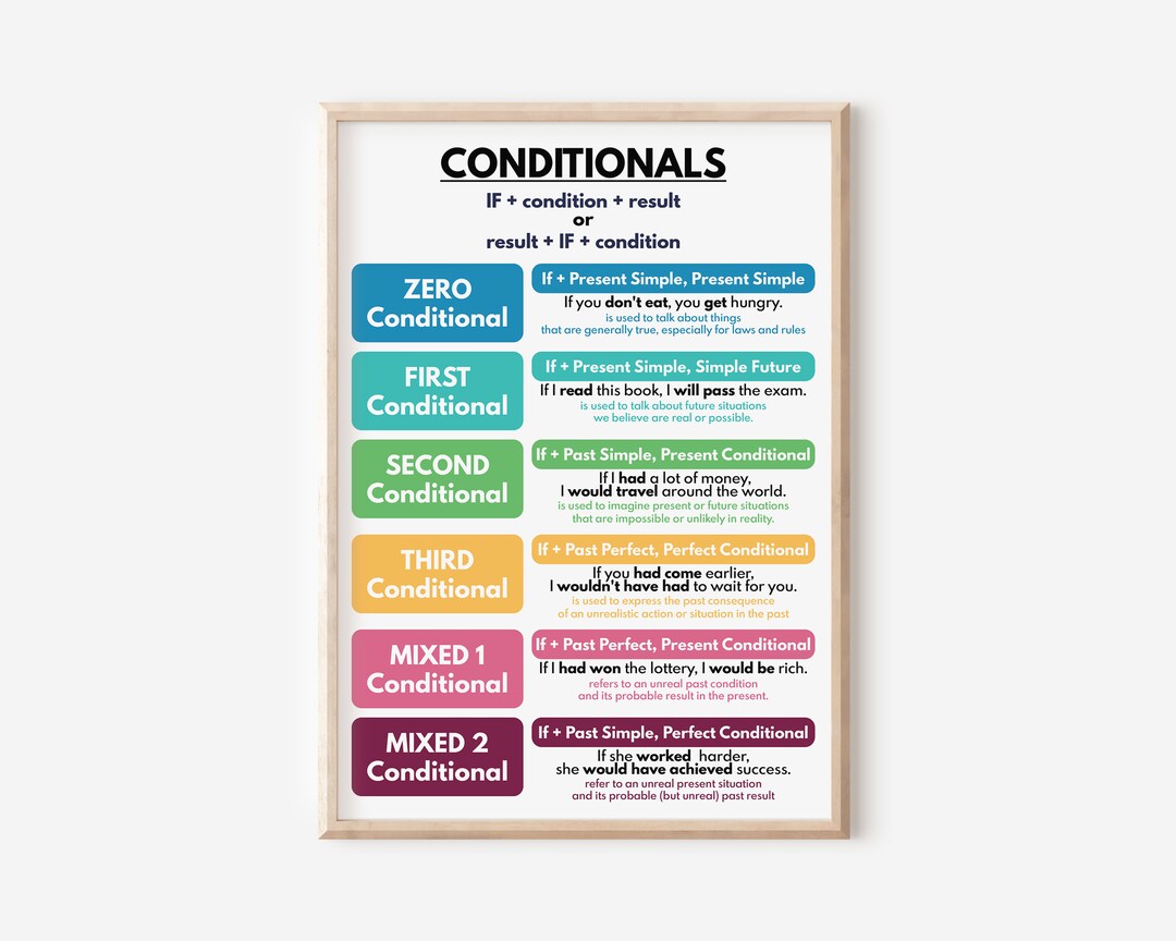 CONDITIONALS POSTER, Grammar Chart for Homeschool, Classroom Poster ...