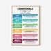 CONDITIONALS POSTER, Grammar Chart for Homeschool, Classroom Poster ...