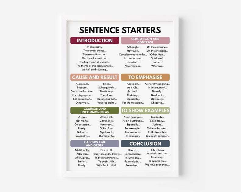 SENTENCE STARTERS POSTER, How to Write an Essay, Homeschool, English ...