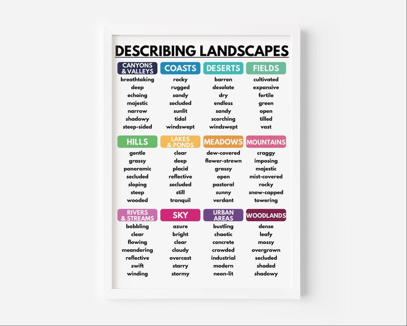 DESCRIBING LANSCAPES and VIEWS, How to Describe Landscape, Vocabulary ...