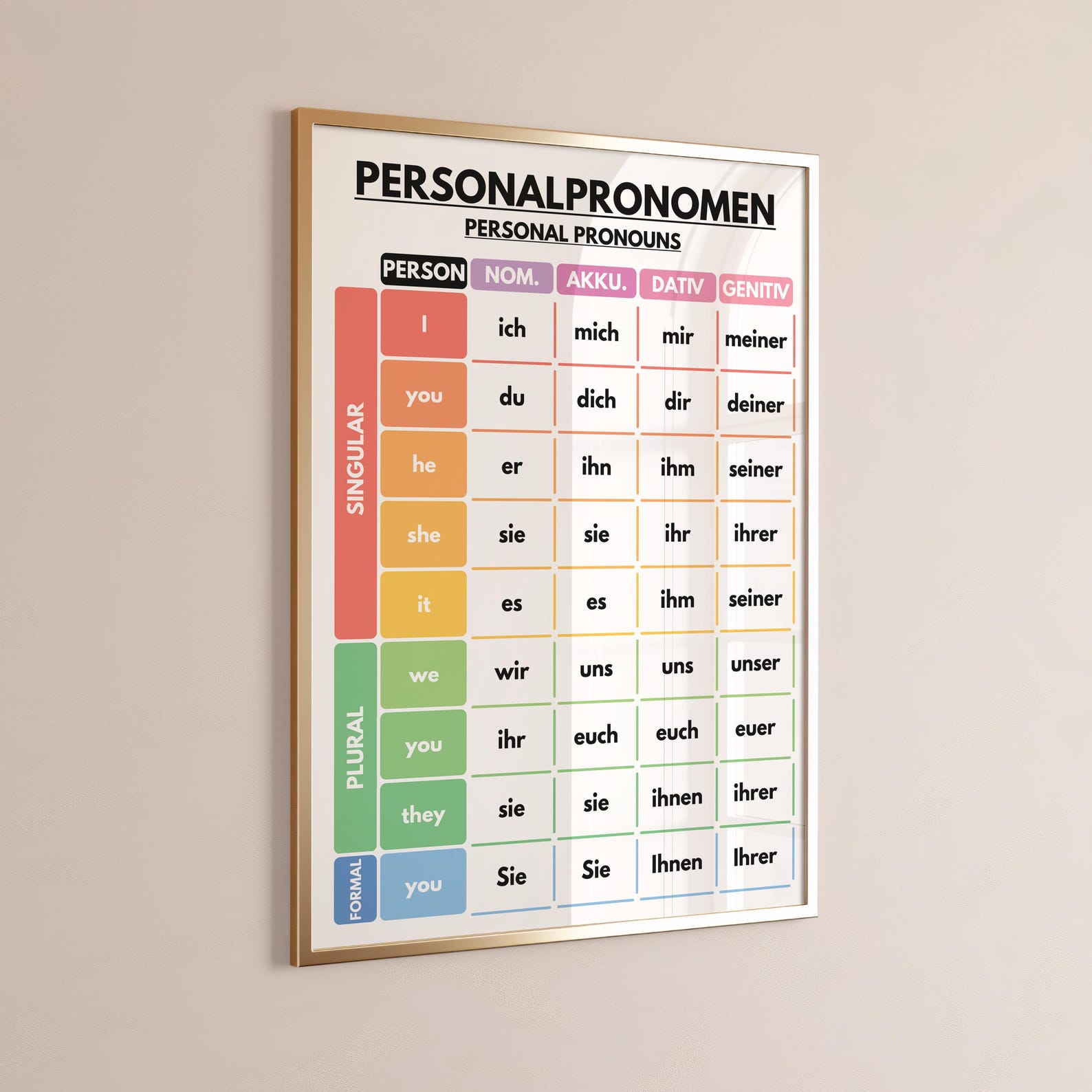 German Language, PERSONAL PRONOUNS POSTER, Grammar Chart, German ...