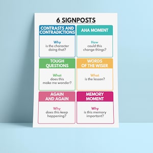 NOTICE & NOTE SIGNPOSTS Poster, English Language, Classroom, Reading ...