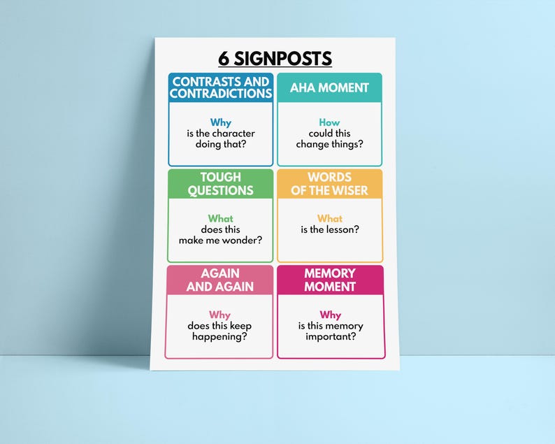 NOTICE & NOTE SIGNPOSTS Poster, English Language, Classroom, Reading ...