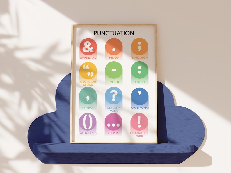 Punctuation Symbols Poster, Grammar Chart, Classroom Decor (digital ...
