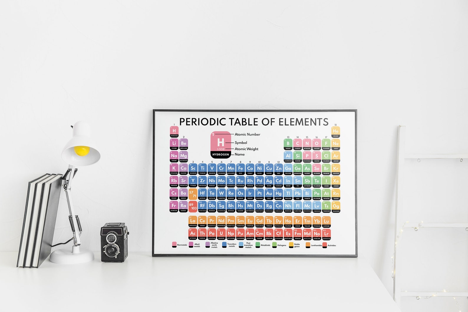 PERIODIC TABLE of ELEMENTS, Educational Poster, Science Poster ...