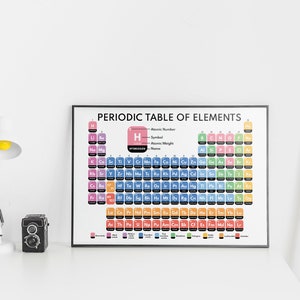 PERIODIC TABLE of ELEMENTS, Educational Poster, Science Poster ...