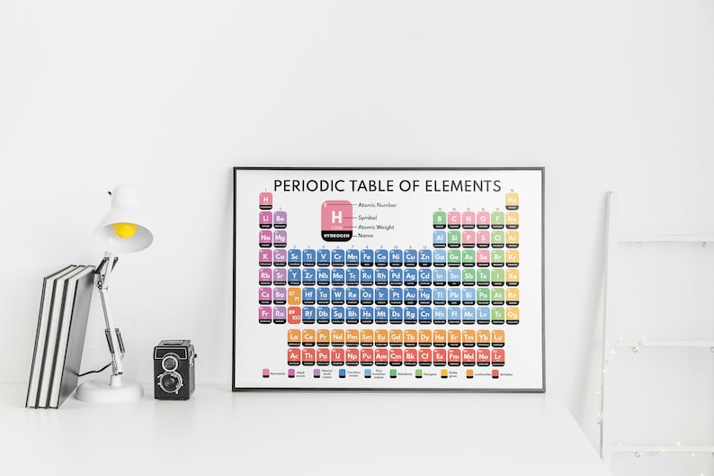 PERIODIC TABLE of ELEMENTS, Educational Poster, Science Poster ...