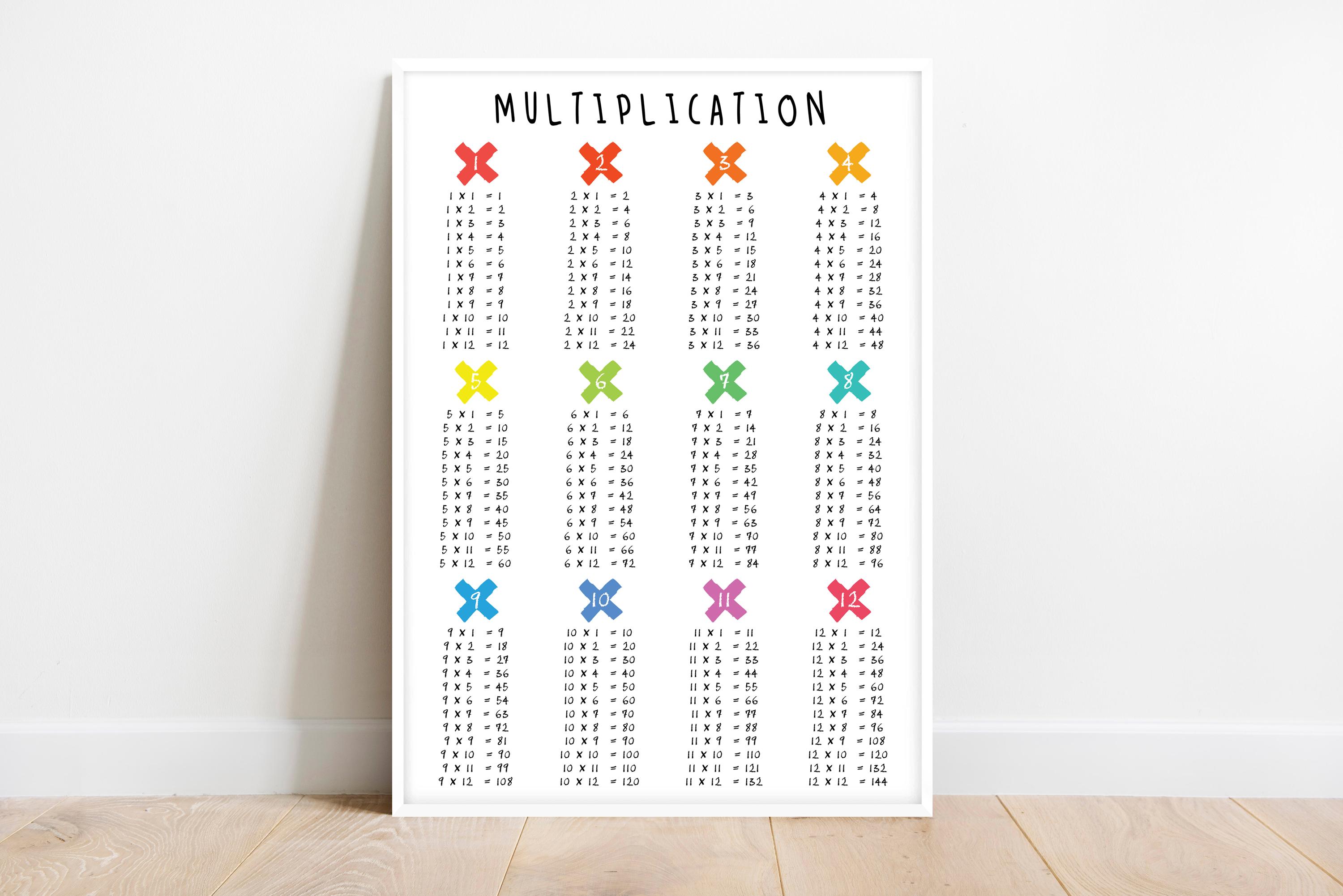 MULTIPLICATION TABLE POSTER, Print, 1 to 12, Educational Poster, Math ...