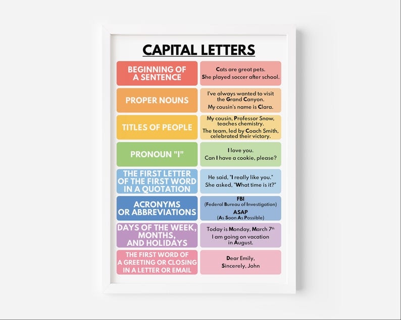CAPITAL LETTERS POSTER, Capitalization, Homeschool, Classroom Wall ...