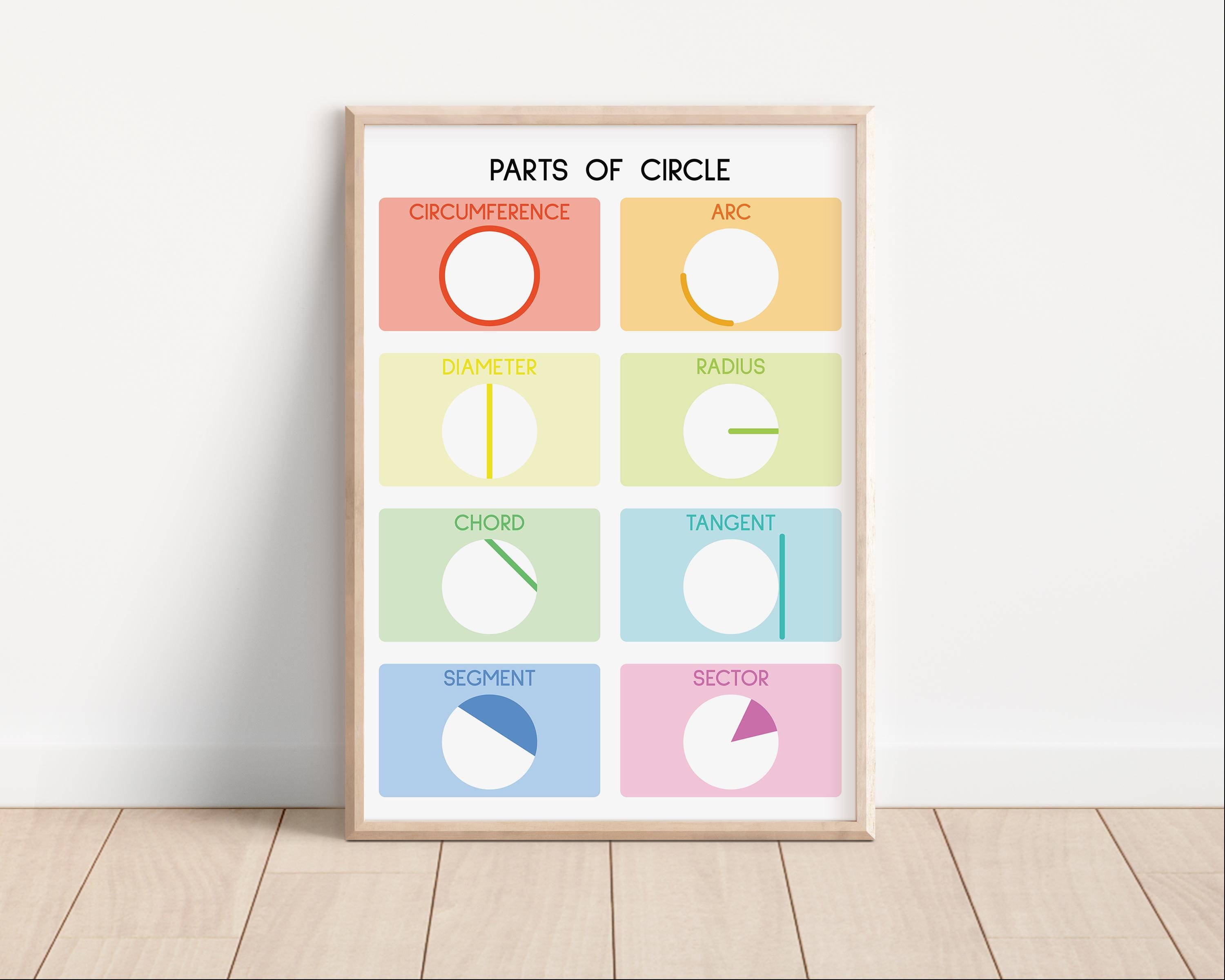 PARTS OF CIRCLE, Educational Posters, Geometry Math Poster, Circle ...