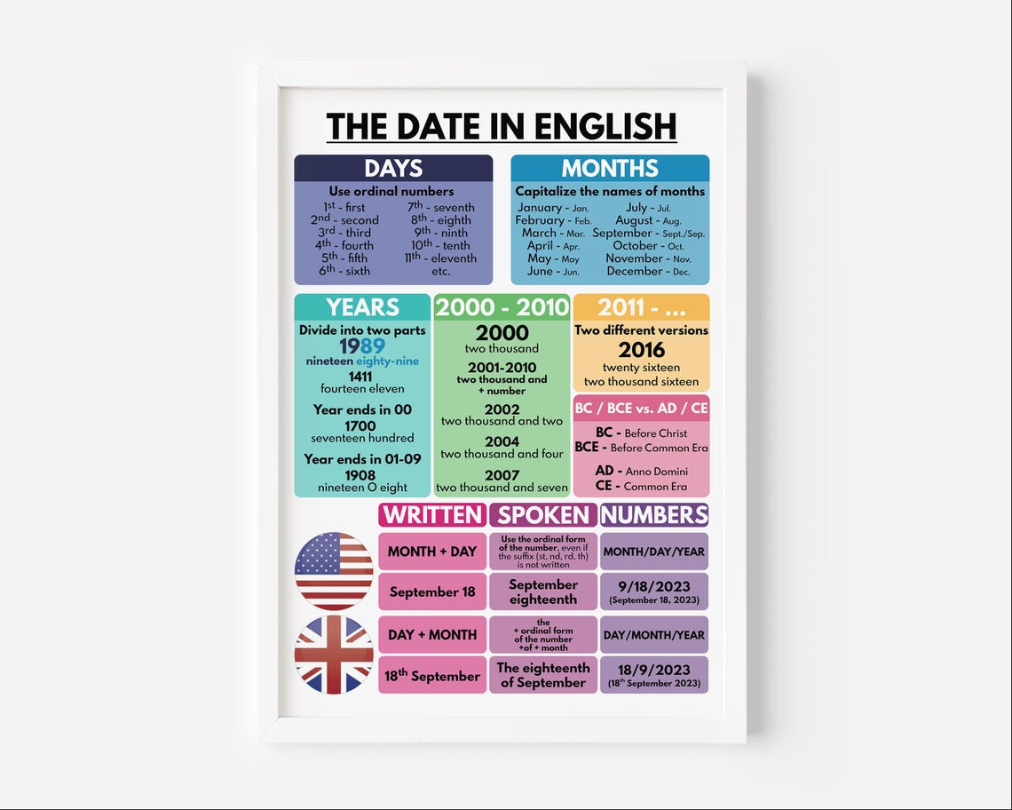 DATES IN ENGLISH - English Date Learning Chart, Learn How to Read Dates ...