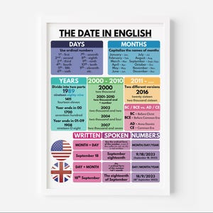DATES IN ENGLISH - English Date Learning Chart, Learn How to Read Dates ...