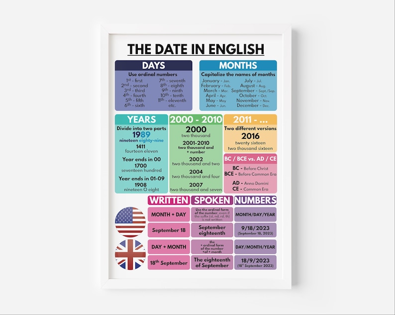 FECHAS EN INGLÉS - Tabla de aprendizaje de fechas en inglés, aprende a ...