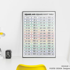 SQUARE and SQUARE ROOT Table 1 to 30 Educational Poster - Etsy