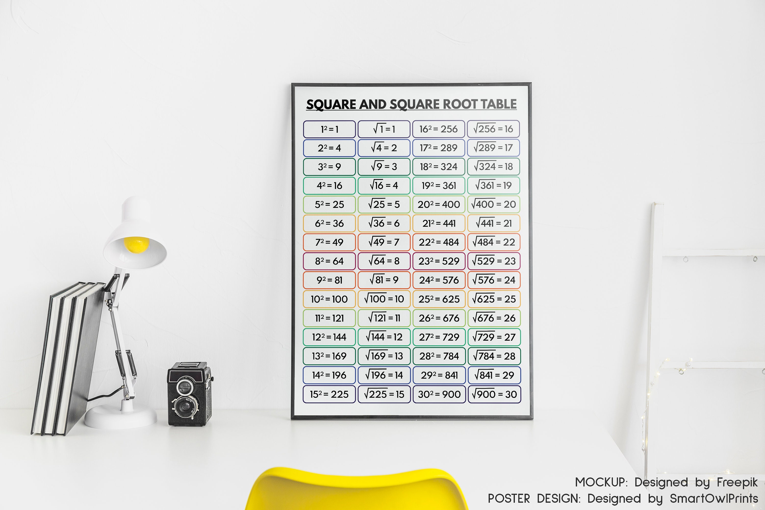 Square Roots Chart 1 25