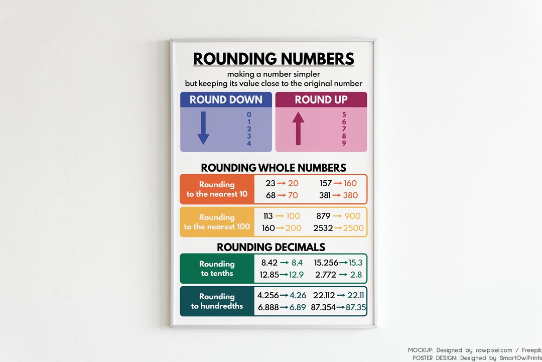 ROUNDING NUMBERS POSTER Educational Posters Math Classroom - Etsy