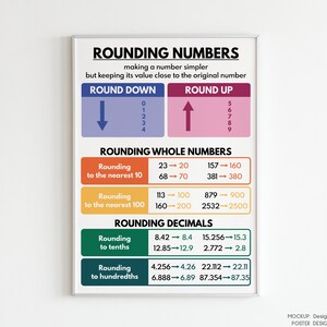 ROUNDING NUMBERS POSTER, Educational Posters, Math Classroom Decor ...