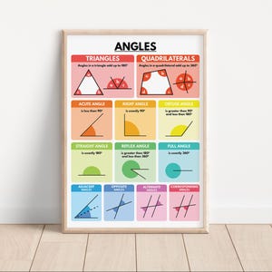 ANGLES POSTER, Types of Angles, Geometry, Educational Posters, Colorful ...