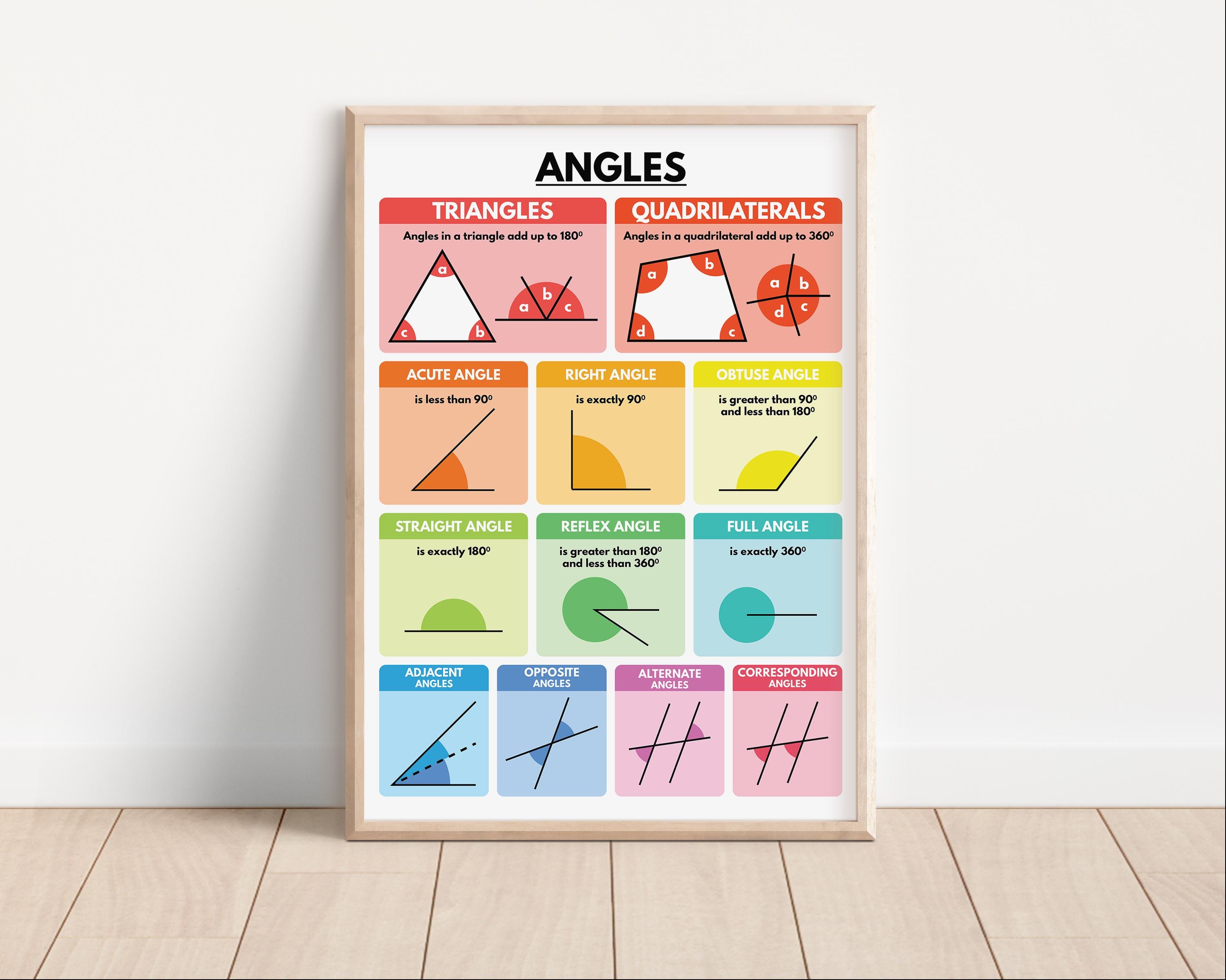 ANGLES POSTER, Types of Angles, Geometry, Educational Posters, Colorful ...